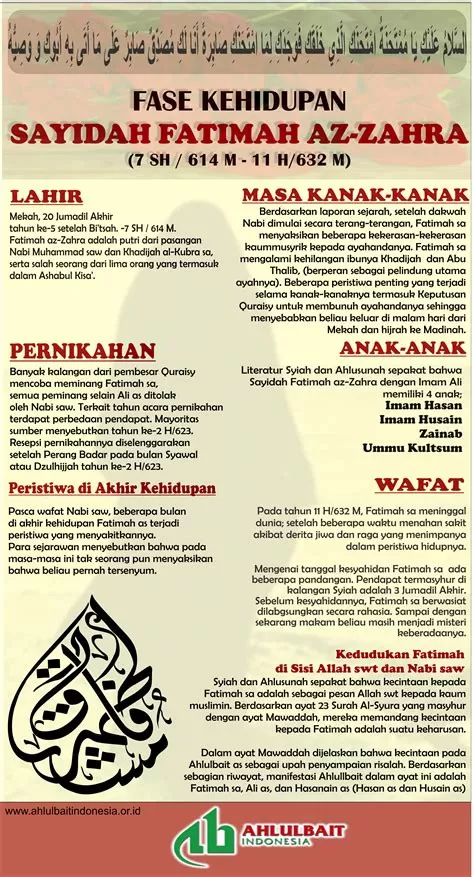 Biografi Fatimah Az Zahra: Kisah Luar Biasa Perempuan Pilihan ...